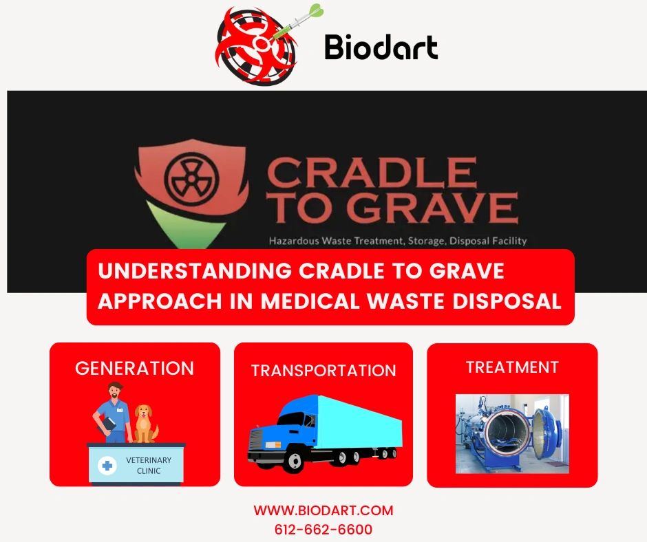 Understanding Cradle to Grave Approach in Medical Waste Disposal